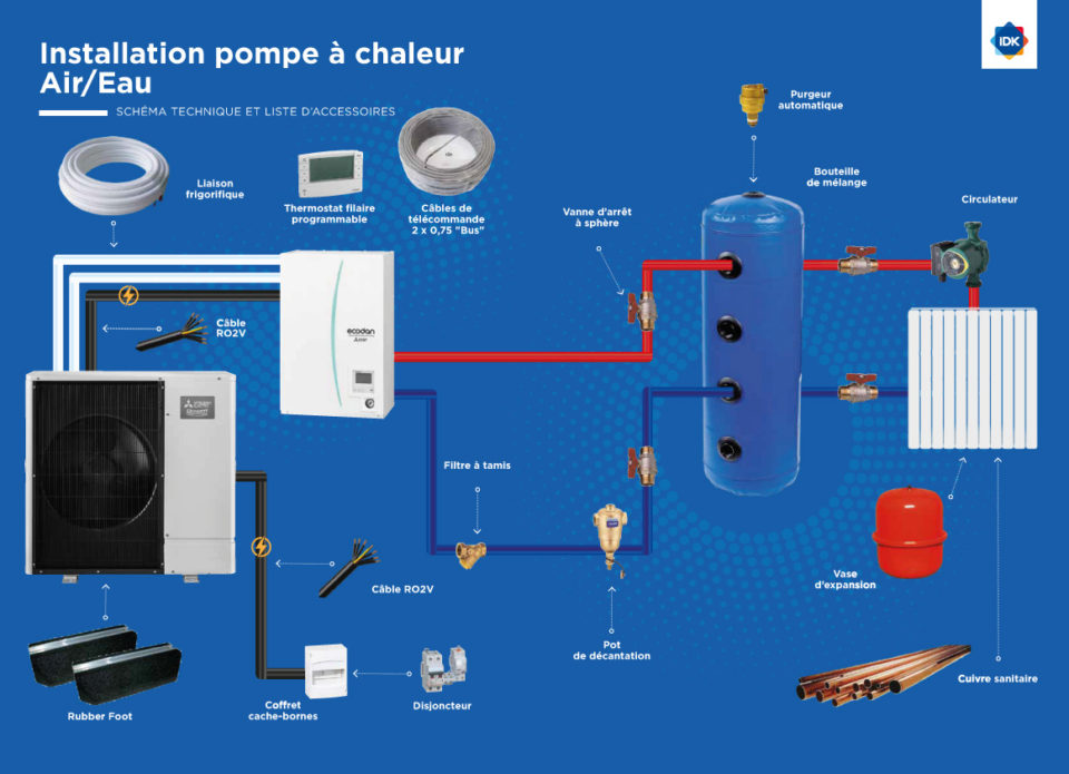 Documentation technique - IDK